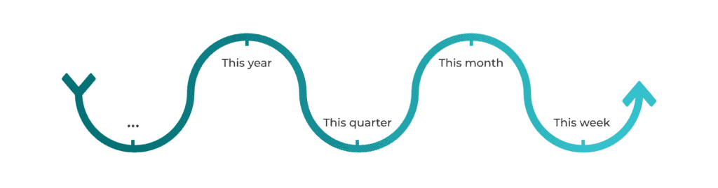 Analytics SharePoint pour la Communication Interne | Tryane