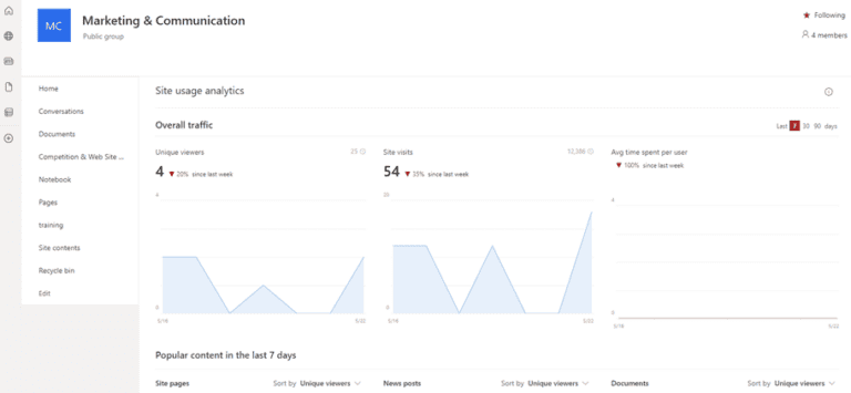 A Guide to SharePoint Native Analytics I Tryane Analytics